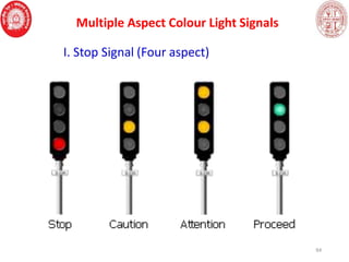 Indian Railway Signalling concepts and basics.pdf