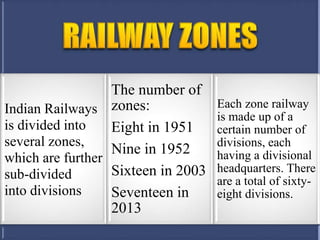 Indian railways | PPT