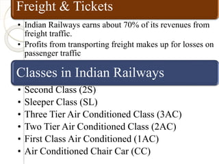 Indian railways | PPT