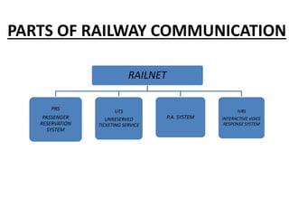 Indian railways traffic control (4) | PPTX