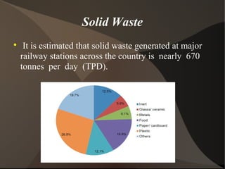 Indian railways waste management | PPT
