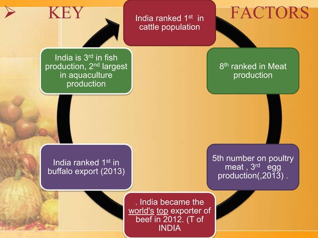 India food processing overview | PPTX | Agriculture | Industries