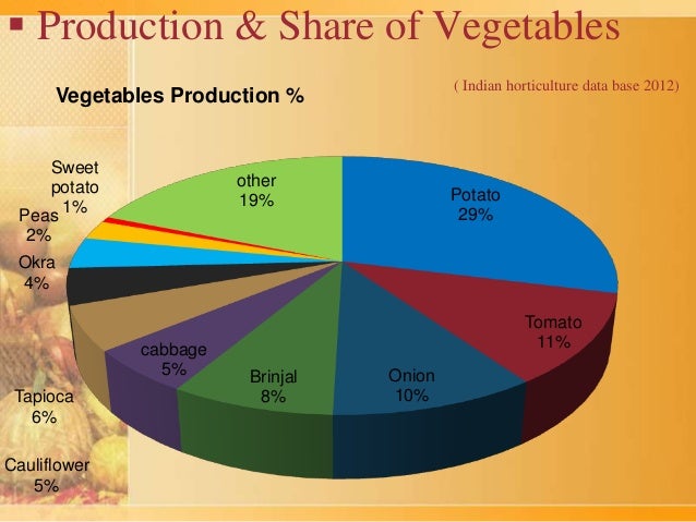 India food processing overview