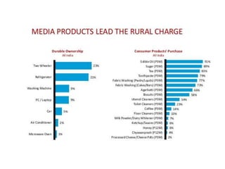 Indian readership survey | PPTX