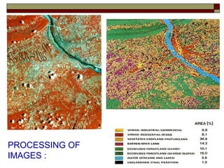 Indian remote sensing satellite,potentials with a revolution | PPT