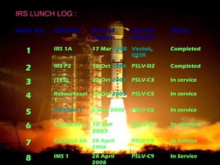 Indian remote sensing satellite,potentials with a revolution | PPT