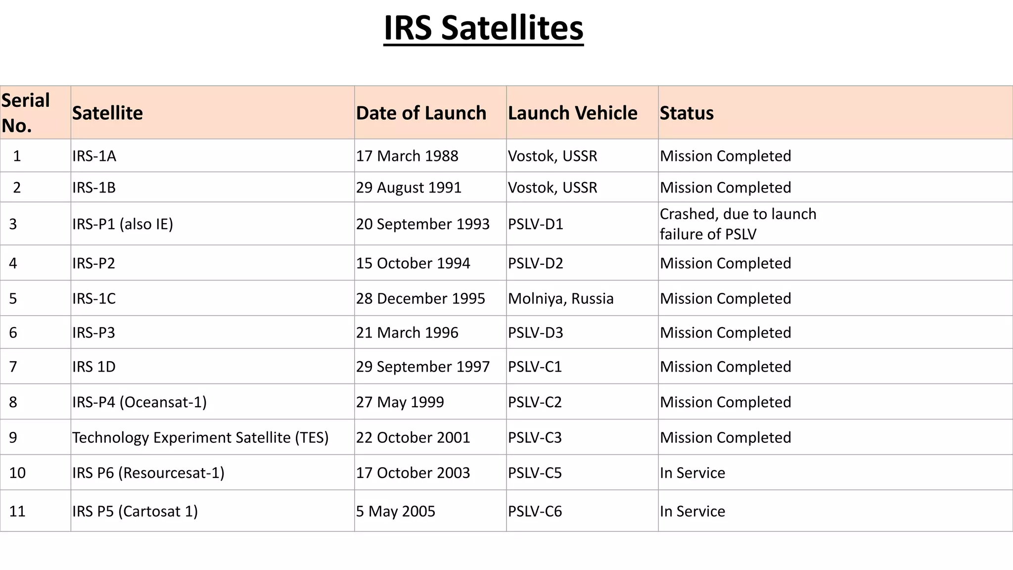 Indian remote sensing satellites | PPTX