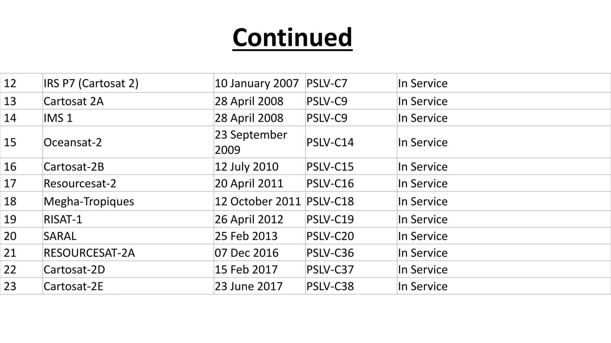 Indian remote sensing satellites | PPTX