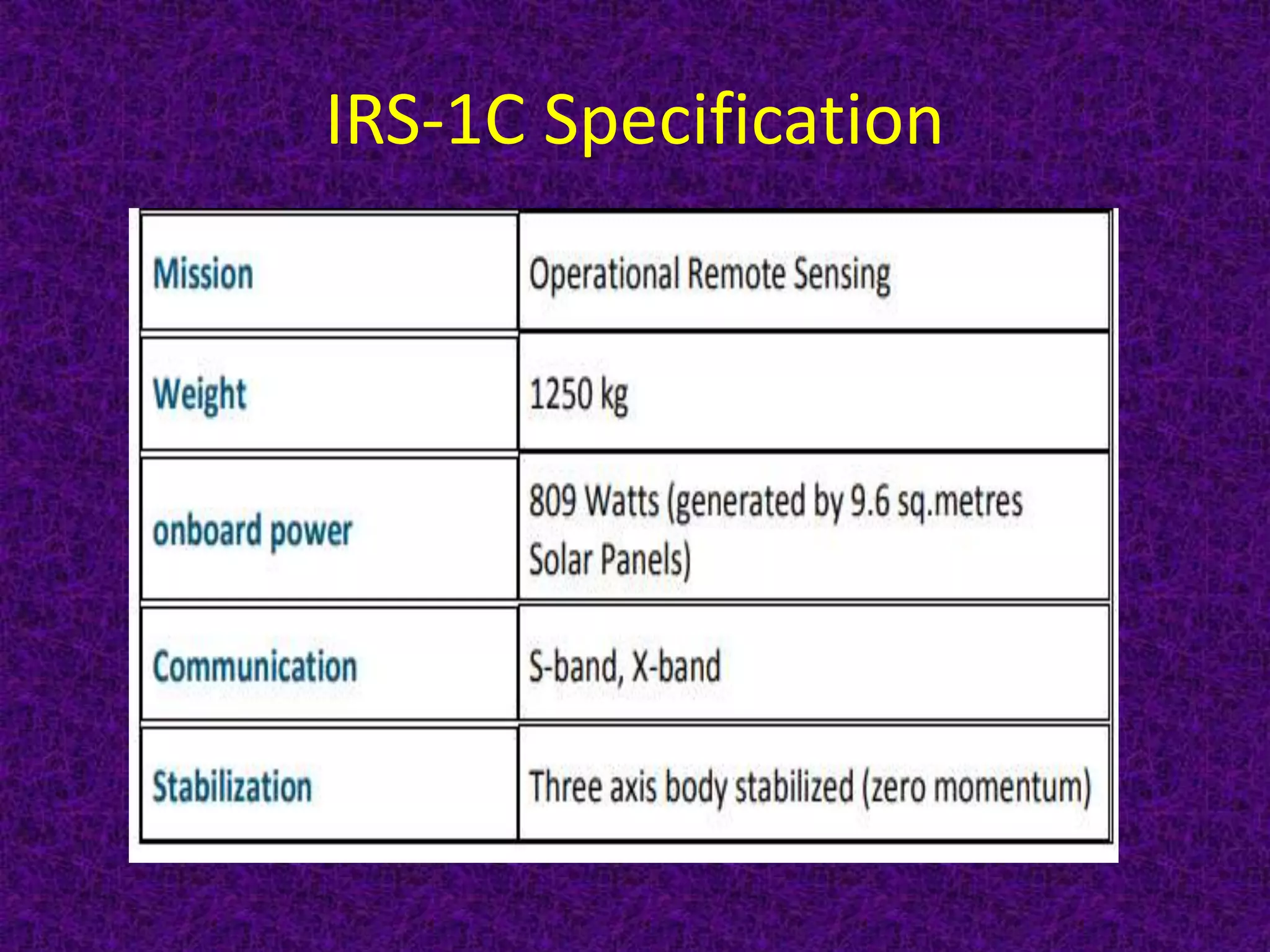 Indian Remote Sensing satellites (IRS).pptx