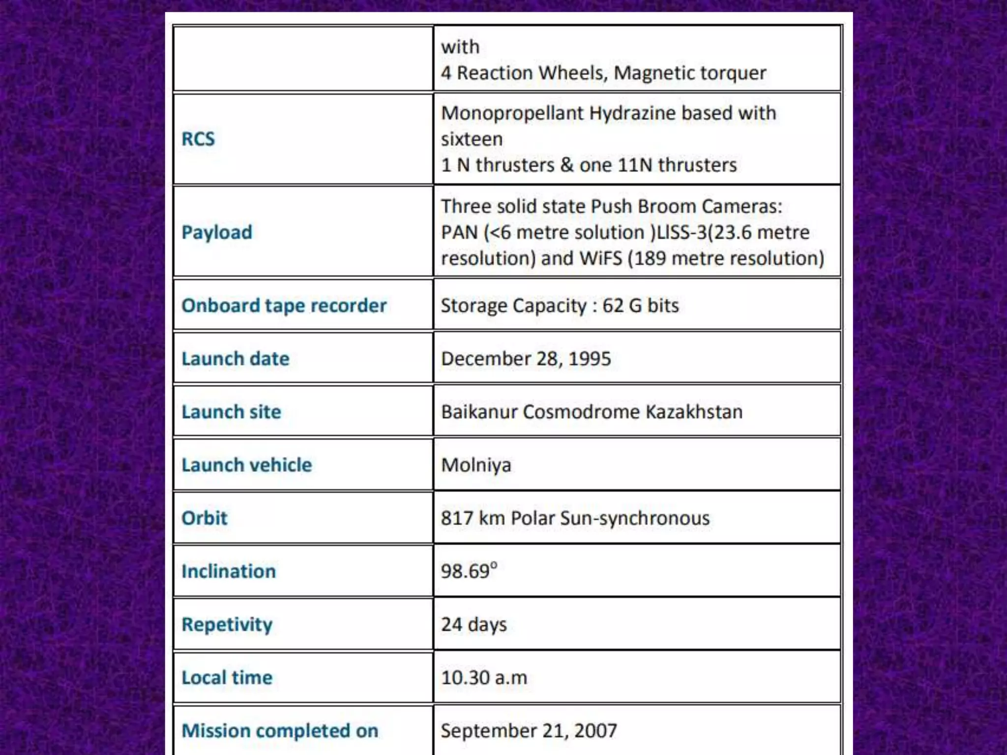 Indian Remote Sensing satellites (IRS).pptx