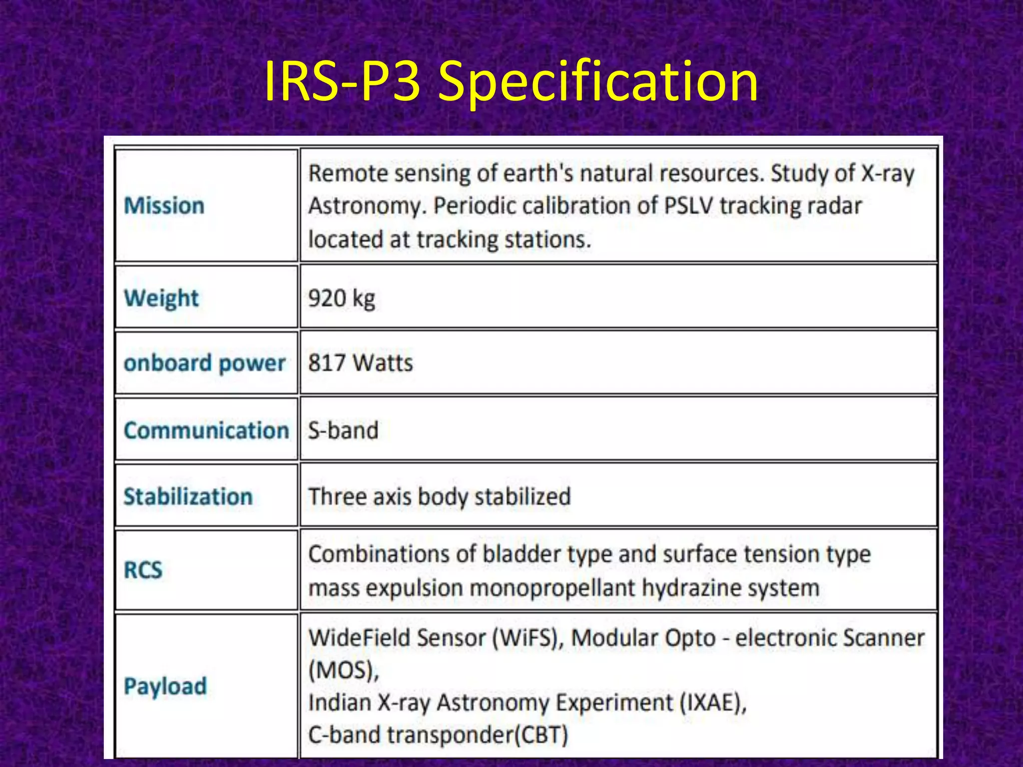 Indian Remote Sensing satellites (IRS).pptx