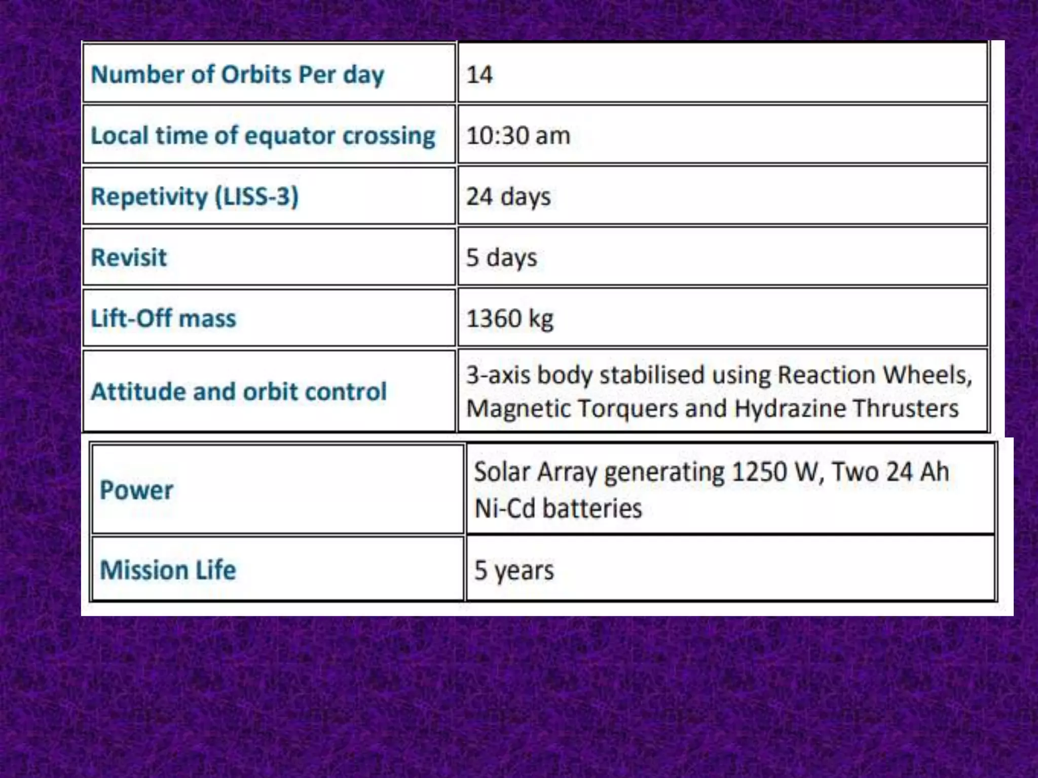 Indian Remote Sensing satellites (IRS).pptx