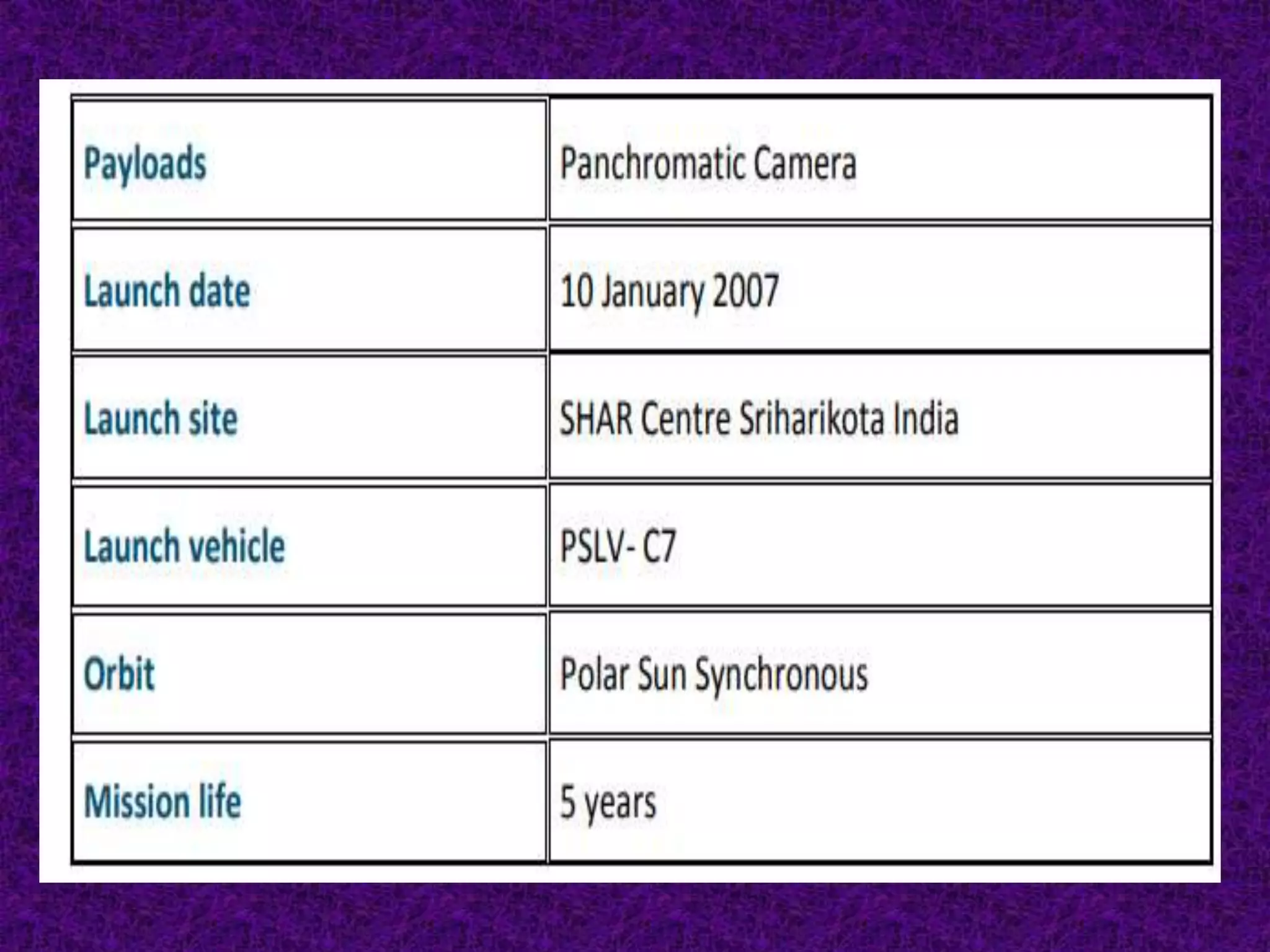 Indian Remote Sensing satellites (IRS).pptx