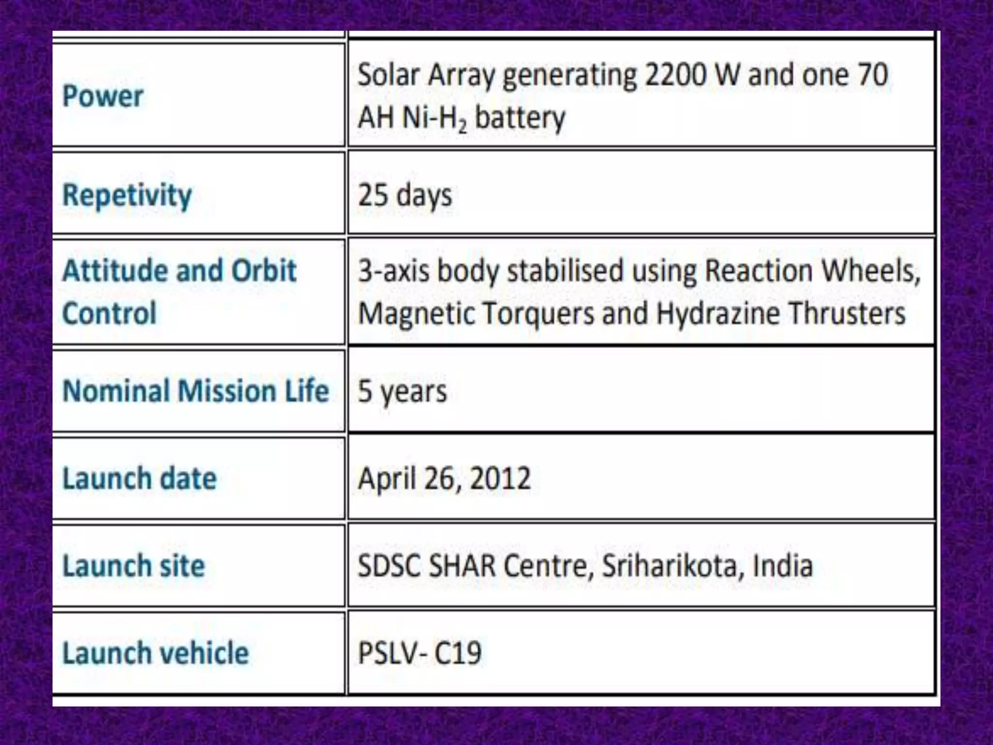 Indian Remote Sensing satellites (IRS).pptx