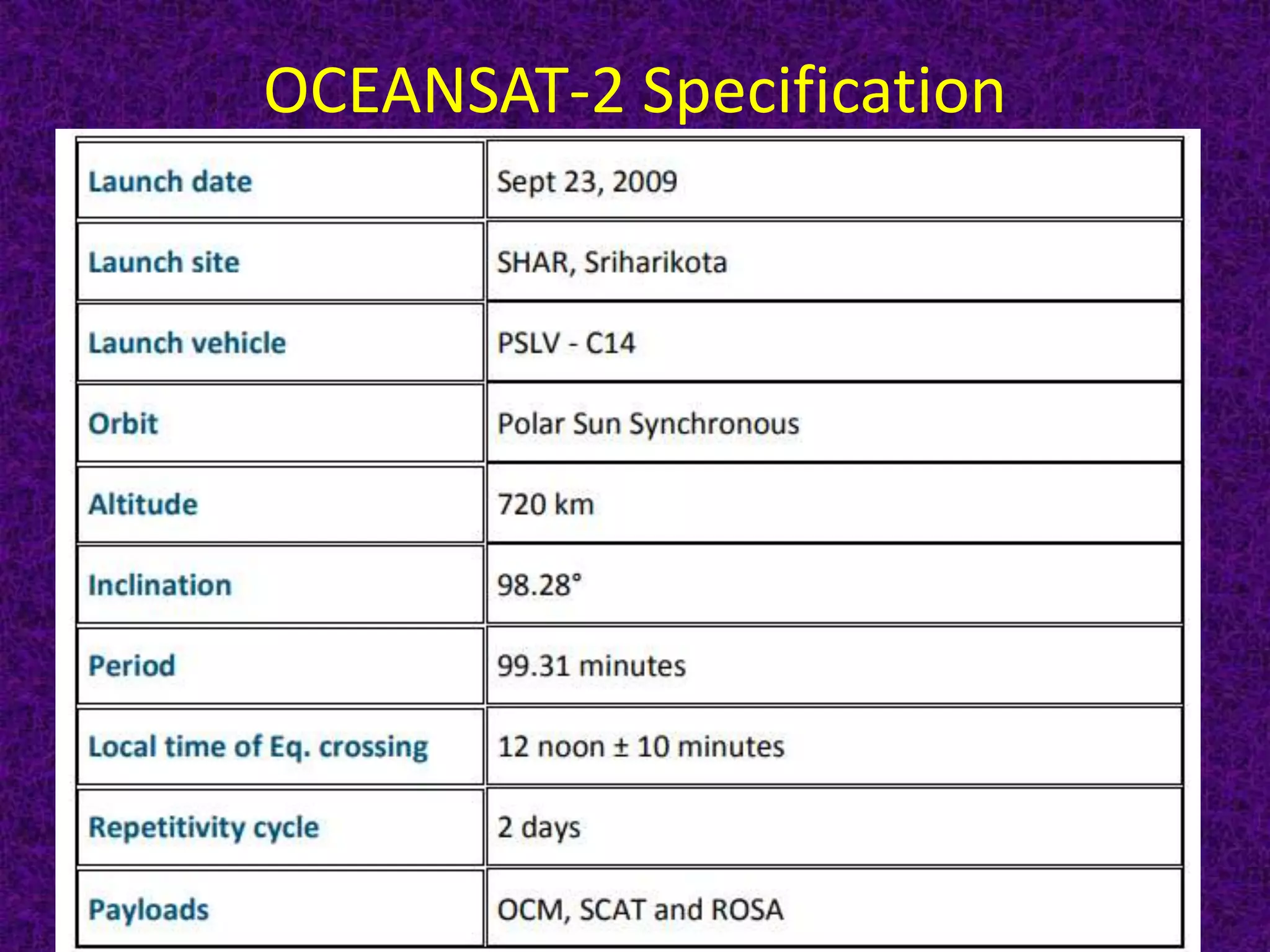 Indian Remote Sensing satellites (IRS).pptx