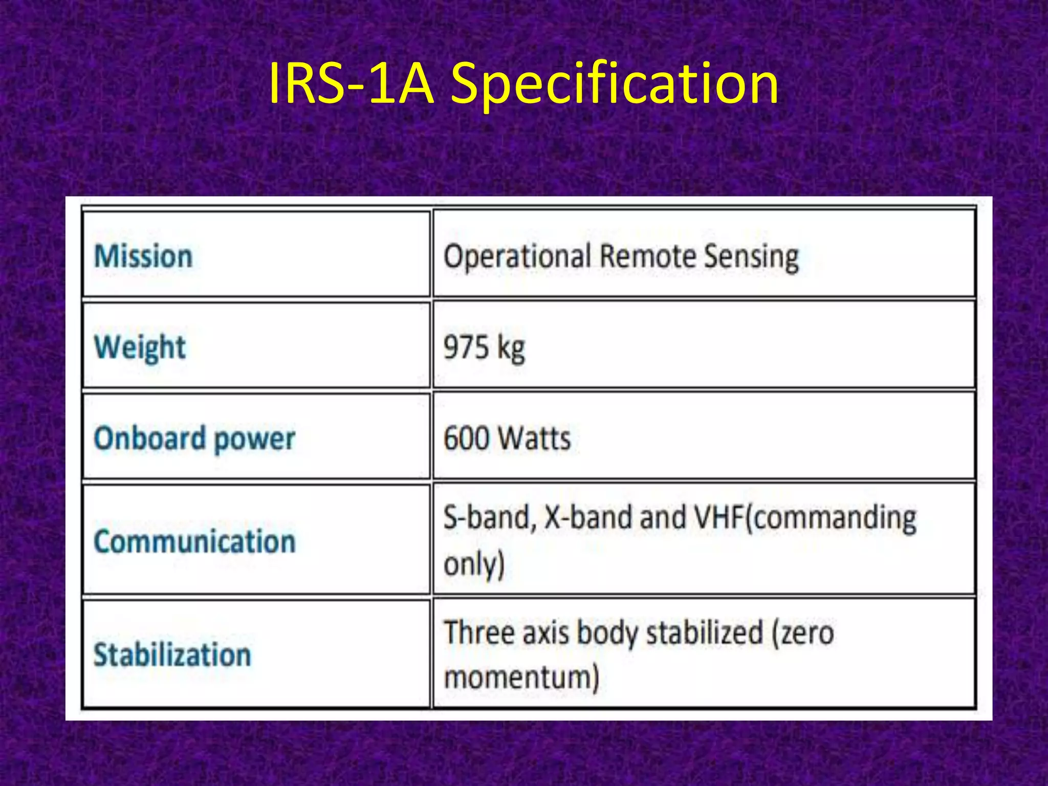 Indian Remote Sensing satellites (IRS).pptx