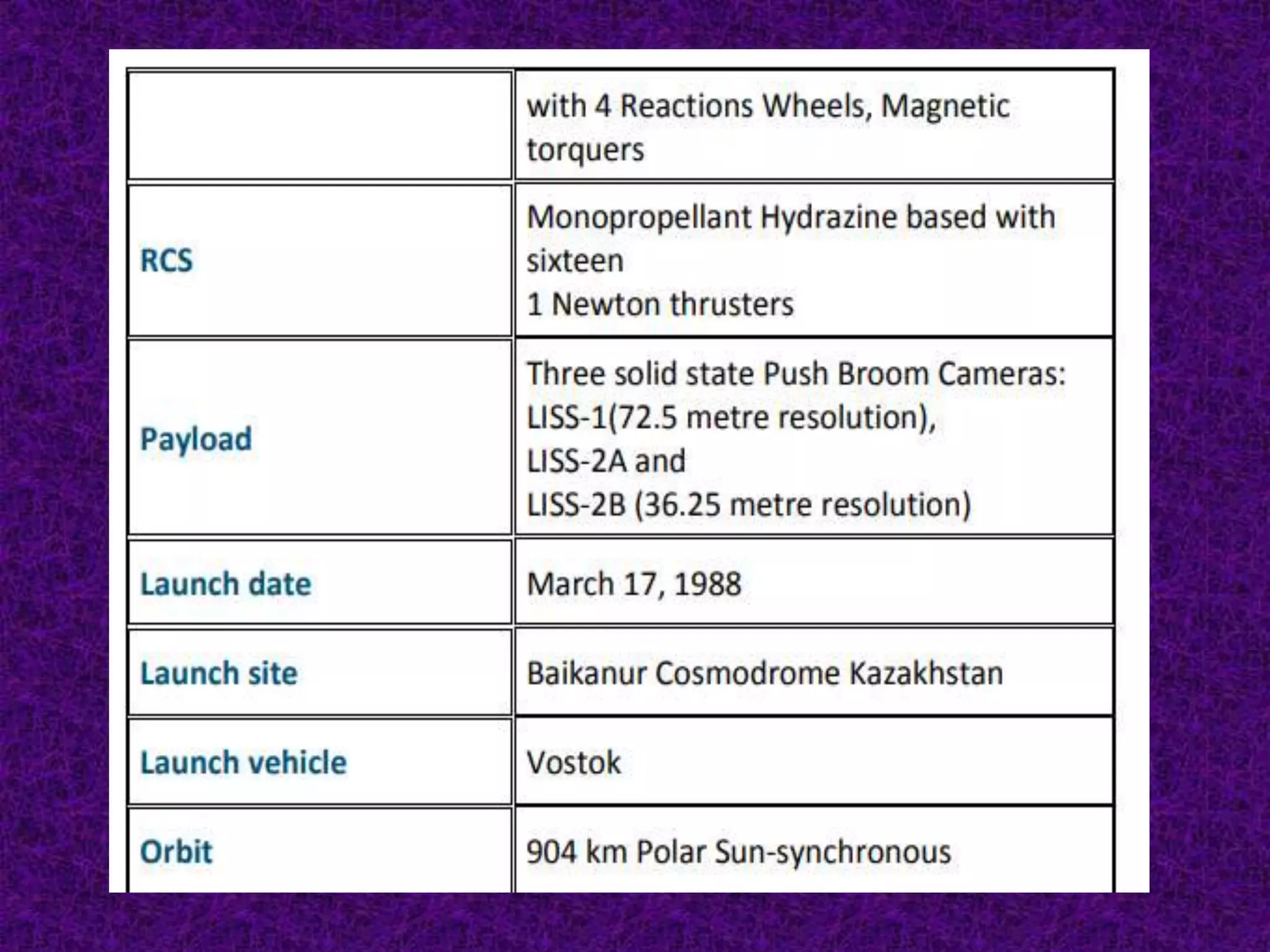 Indian Remote Sensing satellites (IRS).pptx