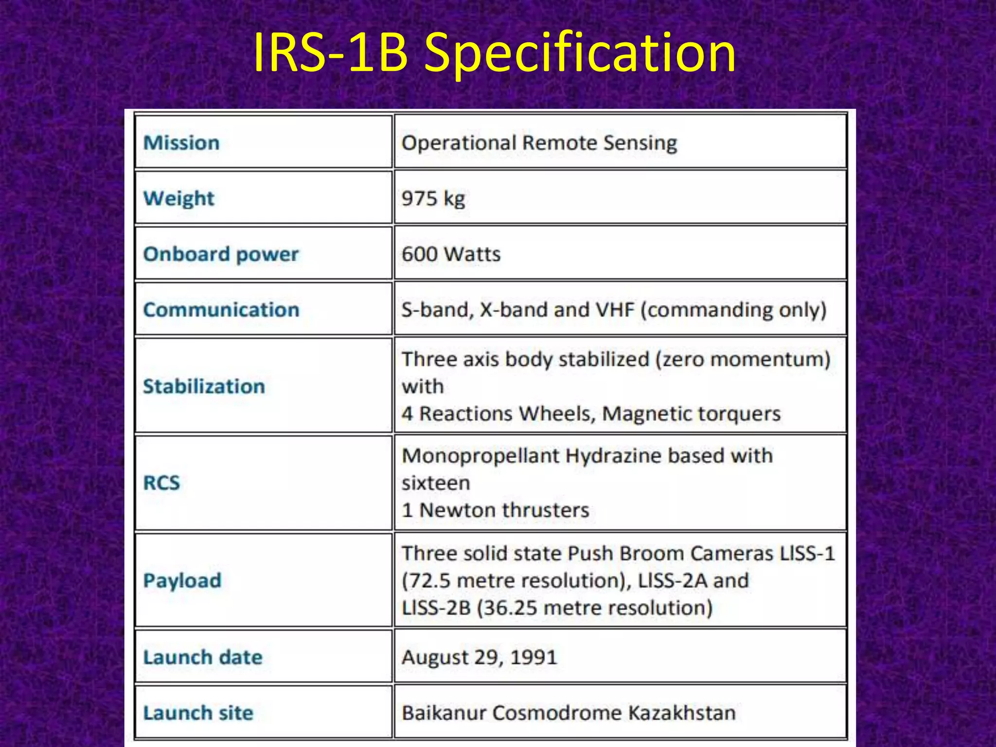 Indian Remote Sensing satellites (IRS).pptx