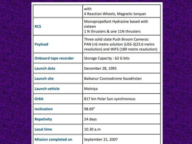 Indian Remote Sensing satellites (IRS).pptx | Cameras and Camcorders ...
