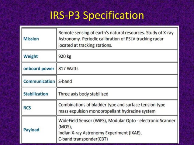 Indian Remote Sensing satellites (IRS).pptx | Cameras and Camcorders ...