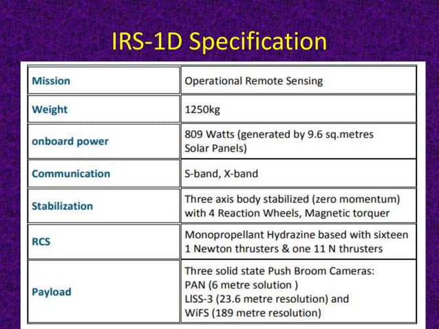 Indian Remote Sensing satellites (IRS).pptx | Cameras and Camcorders ...