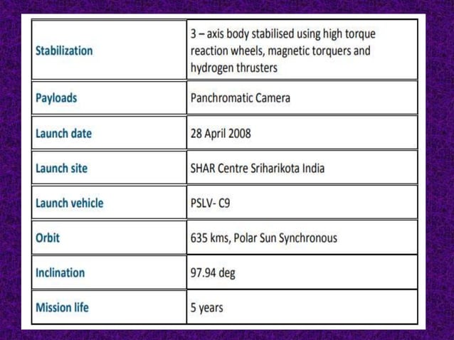 Indian Remote Sensing satellites (IRS).pptx | Cameras and Camcorders ...