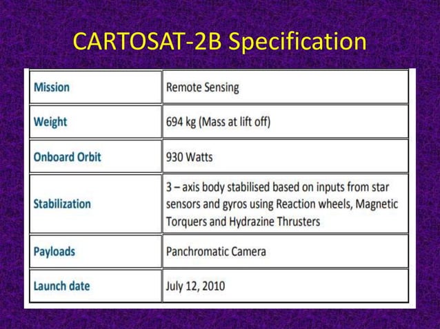 Indian Remote Sensing satellites (IRS).pptx | Cameras and Camcorders ...