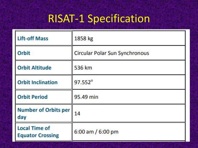 Indian Remote Sensing satellites (IRS).pptx | Cameras and Camcorders ...