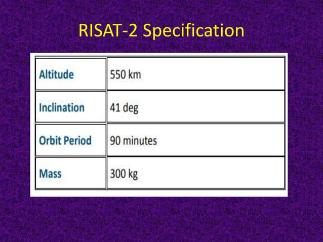 Indian Remote Sensing satellites (IRS).pptx | Cameras and Camcorders ...