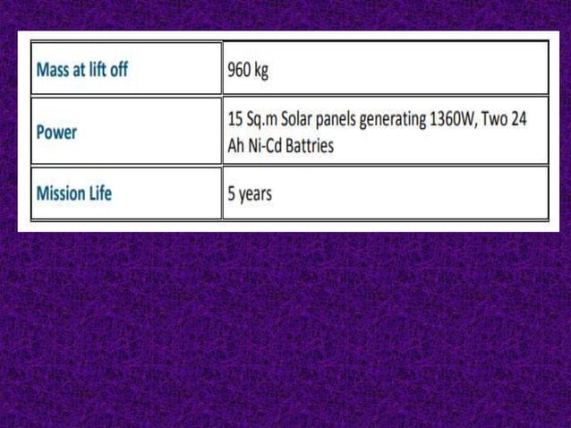 Indian Remote Sensing satellites (IRS).pptx | Cameras and Camcorders ...