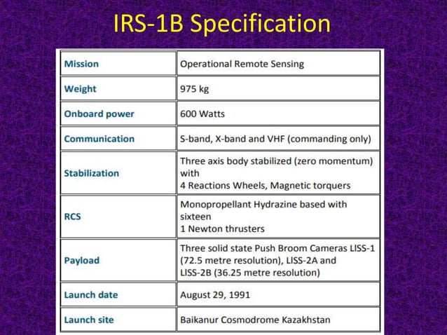 Indian Remote Sensing satellites (IRS).pptx | Cameras and Camcorders ...