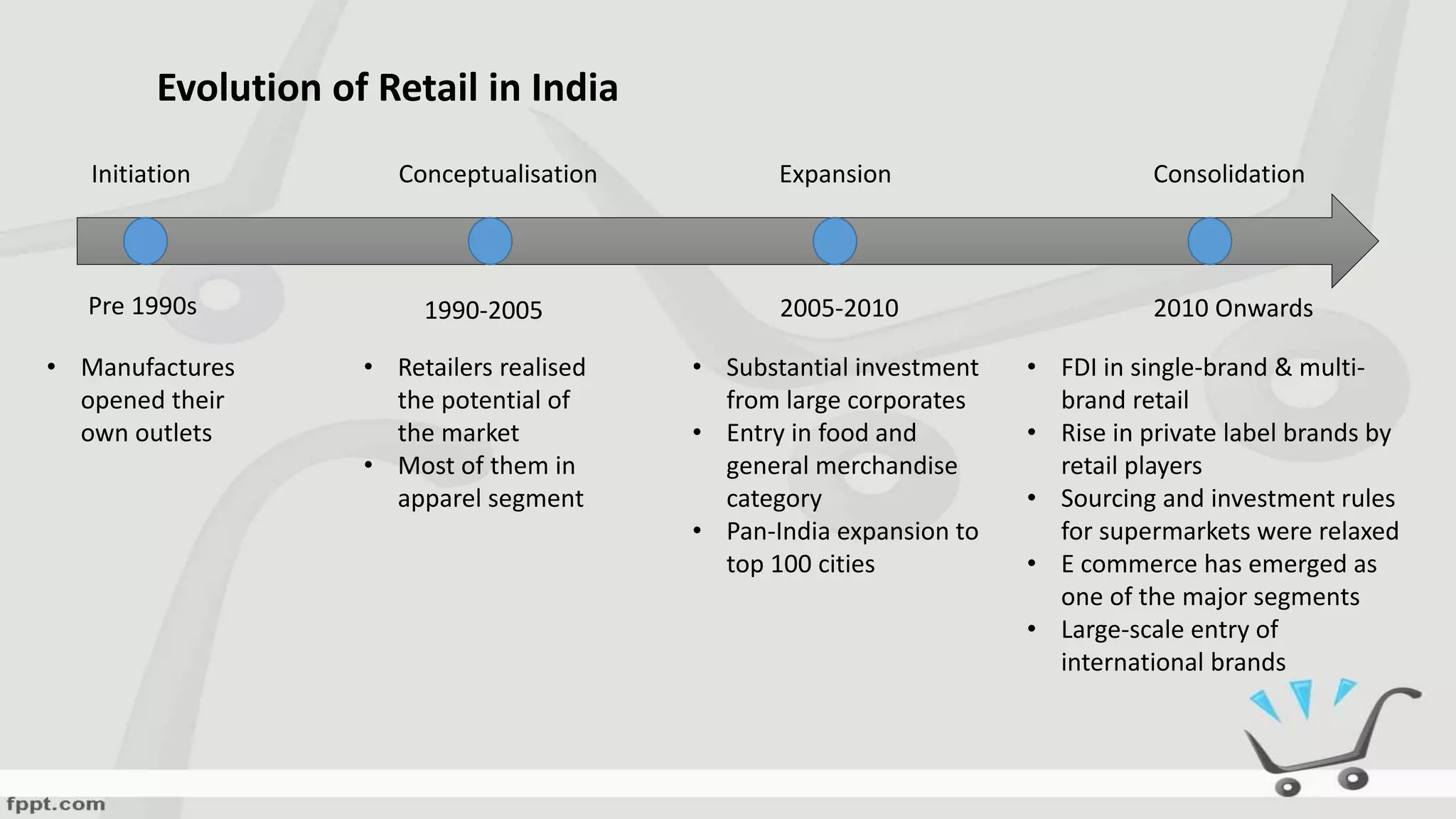 Indian retail industry | PPTX