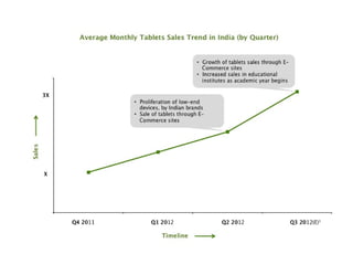 Indian retail landscape 2014 | PPT