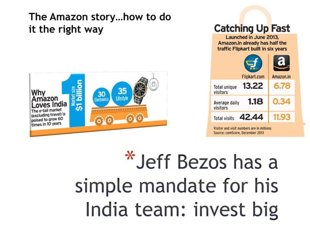 Indian retail landscape 2014 | PPT