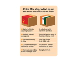 Indian retail landscape 2014 | PPT
