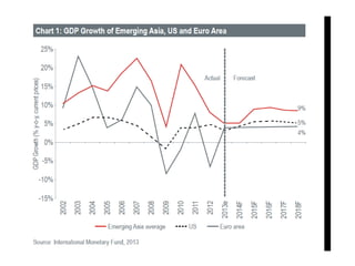 Indian retail landscape 2014 | PPT