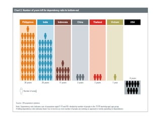 Indian retail landscape 2014 | PPT