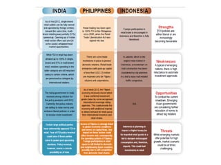 Indian retail landscape 2014 | PPT