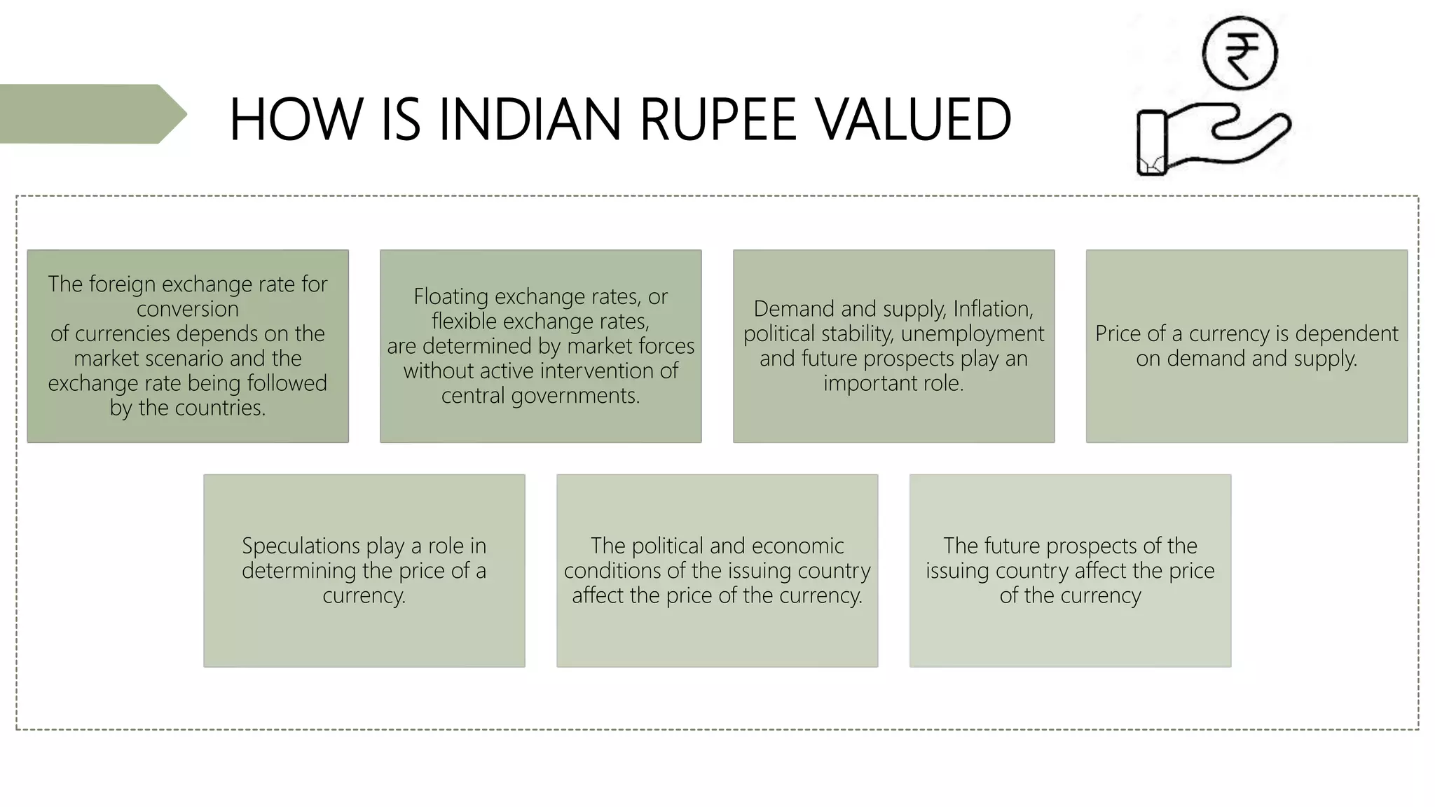Indian rupee - HOW IS INDIAN RUPEE VALUED | PPT