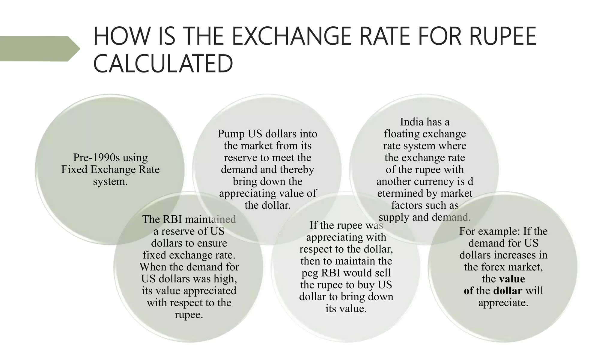 Indian rupee - HOW IS INDIAN RUPEE VALUED | PPTX