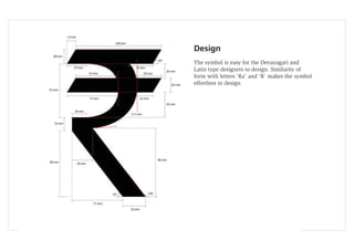 DesignCrowd.com Exclusive - Presentation of Winning Indian Rupee Symbol ...