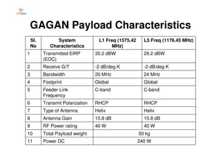 Indian satellite based navigation system description and implementation ...