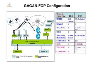 Indian satellite based navigation system description and implementation ...