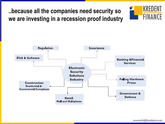 Indian Security Market | PPT