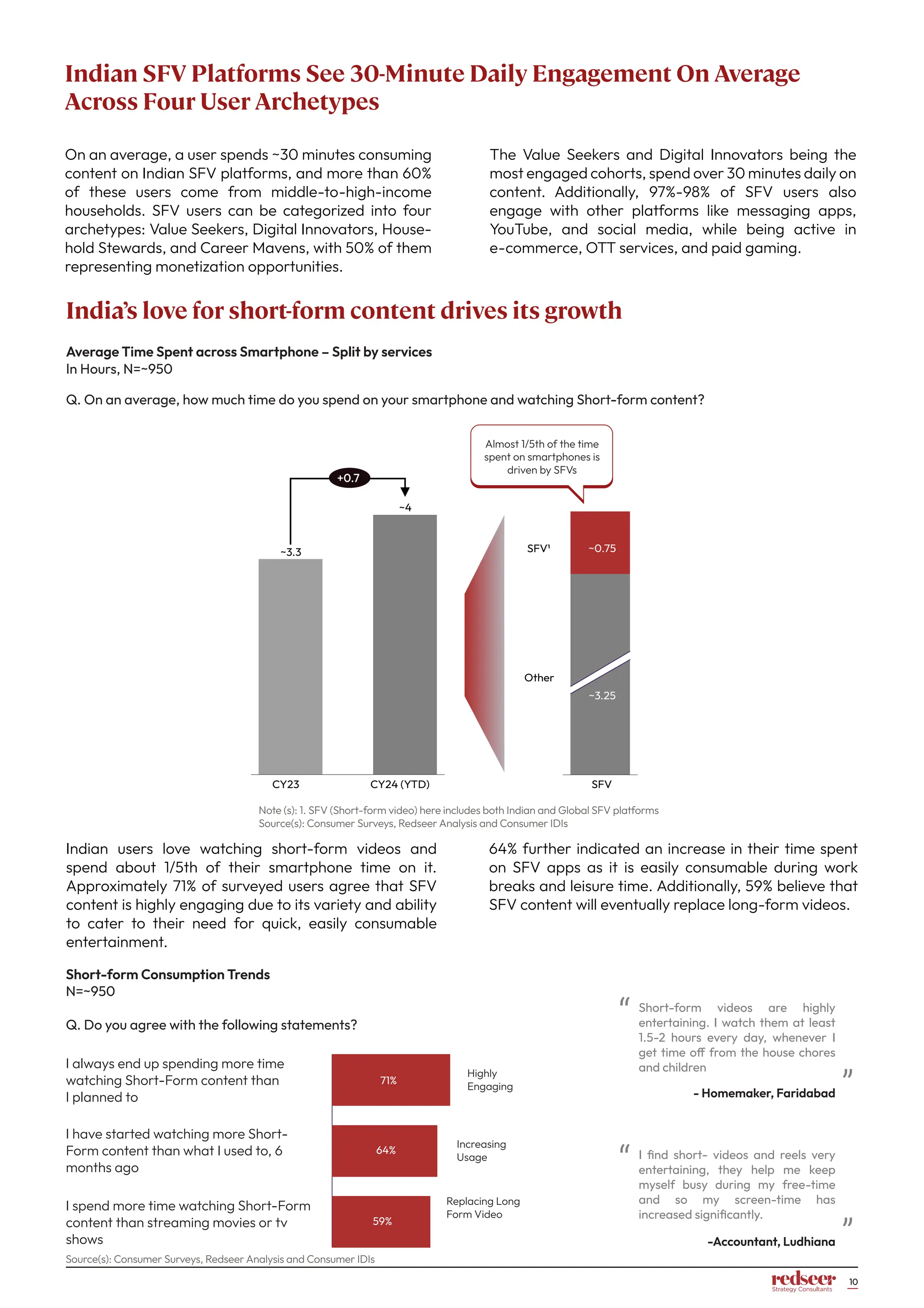 Indian Short-Form Video Platforms Report.pdf