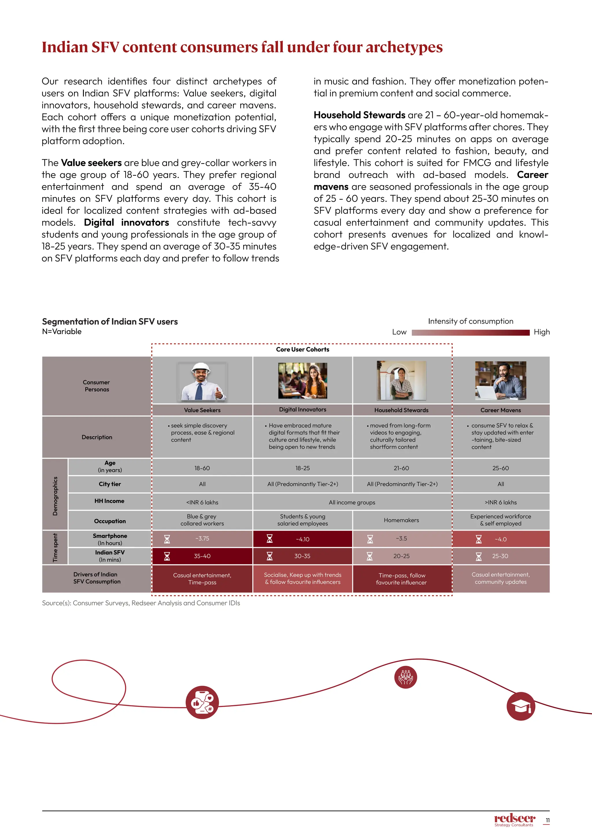 Indian Short-Form Video Platforms Report.pdf