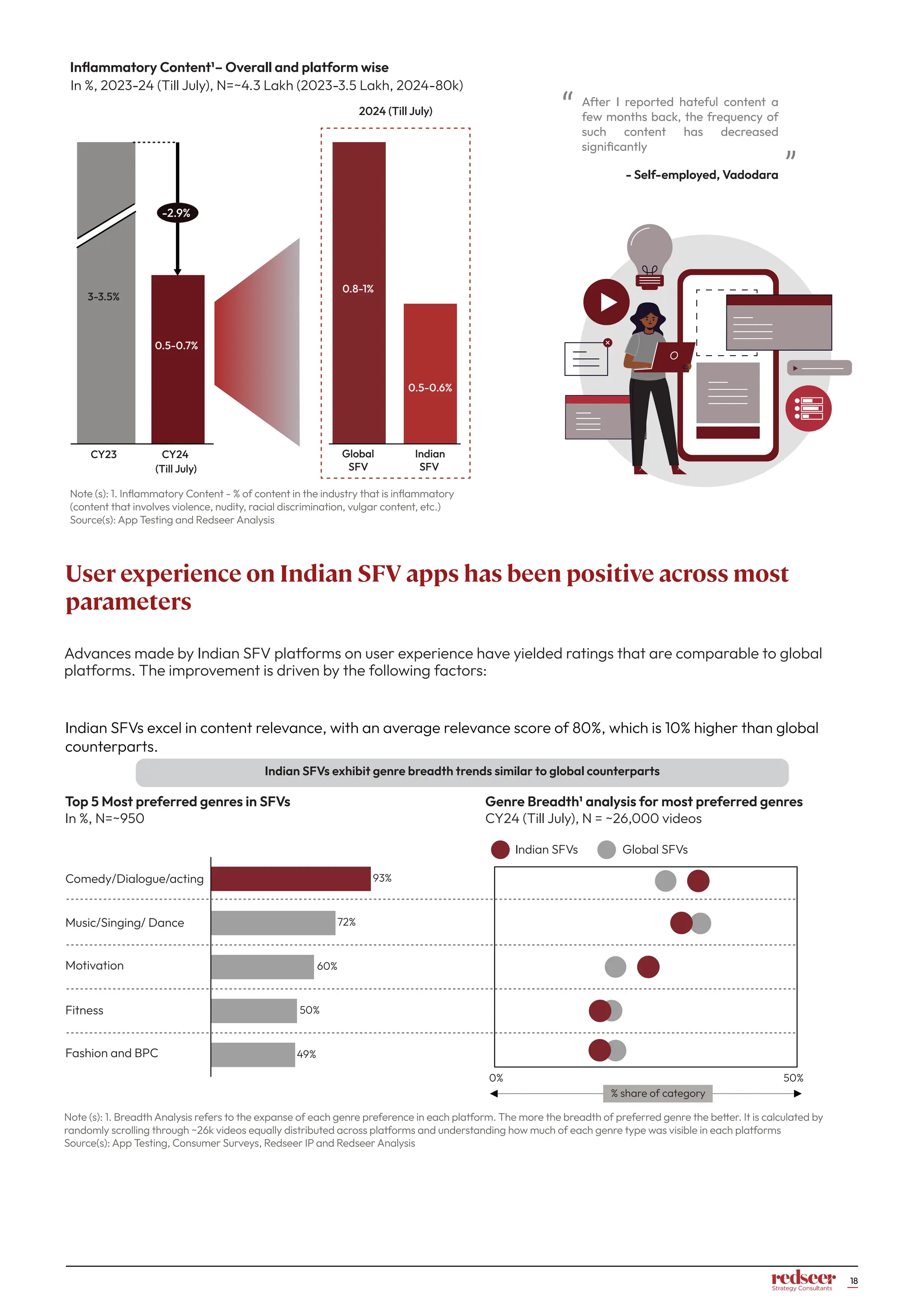 Indian Short-Form Video Platforms Report.pdf