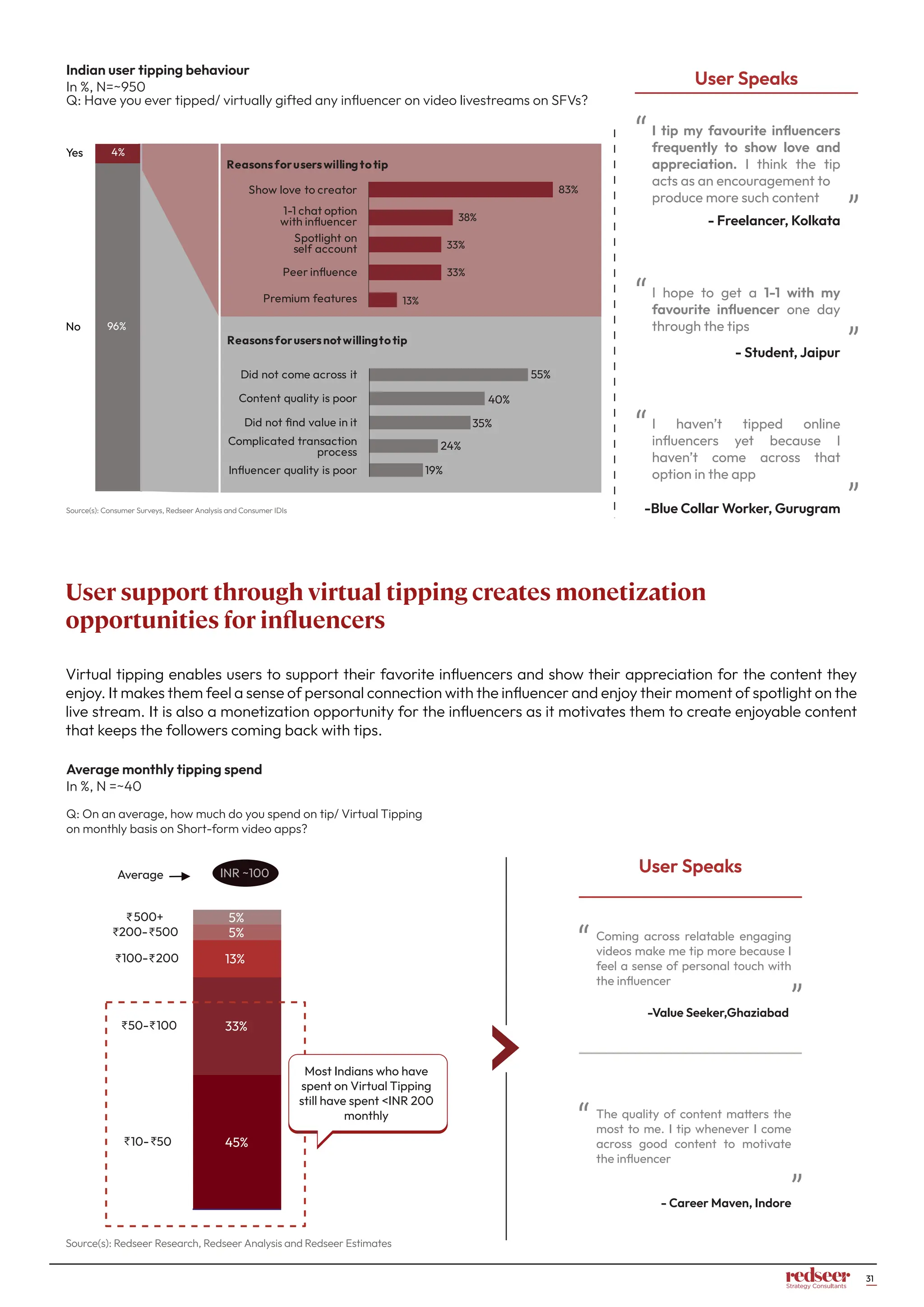 Indian Short-Form Video Platforms Report.pdf