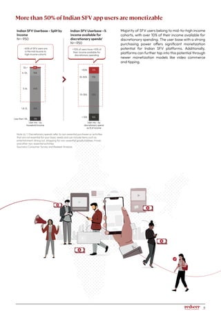 Indian Short-Form Video Platforms Report.pdf