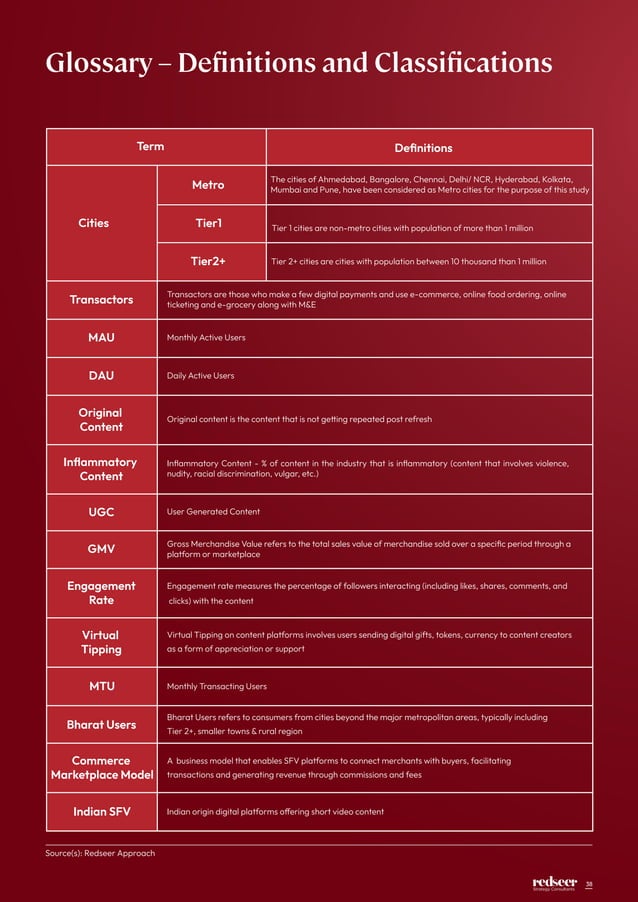 Indian Short Form Video Platforms Report Pdf